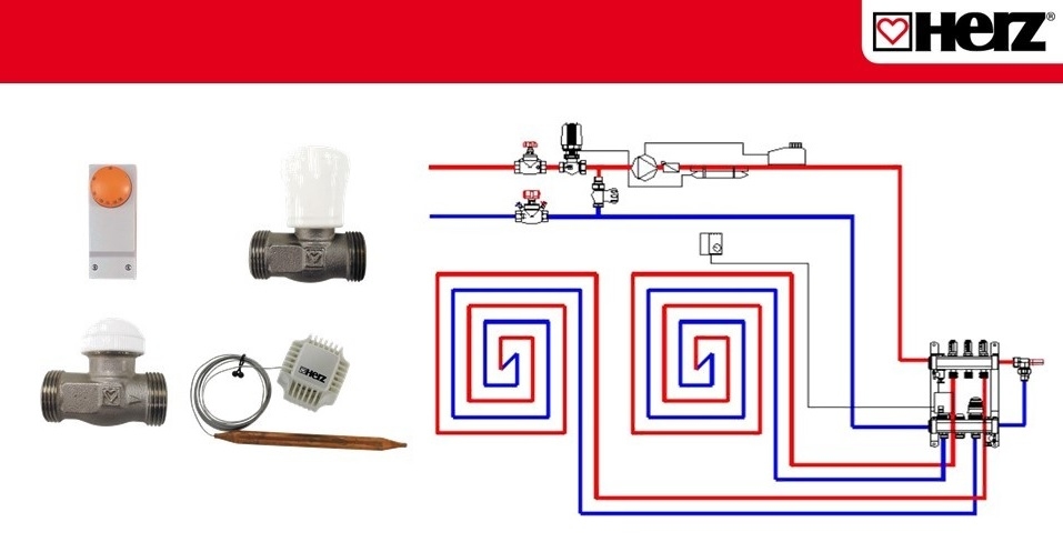 Zespół regulacji ogrzewania podłogowego HERZ - Bolesta24.pl